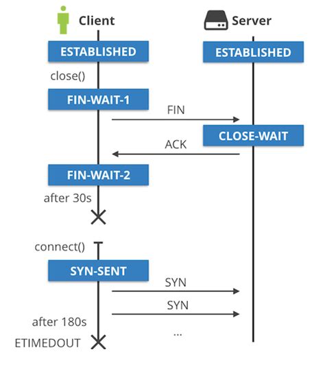 View 36 Socket Error Failed To Open Tcp Connection