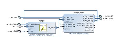 overlay tutorial — python productivity for zynq pynq