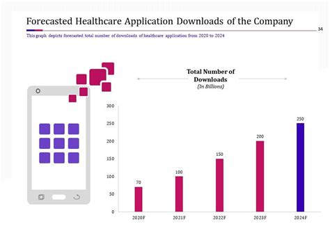 Build And Deploy Android Software Application Powerpoint Presentation Slides Presentation