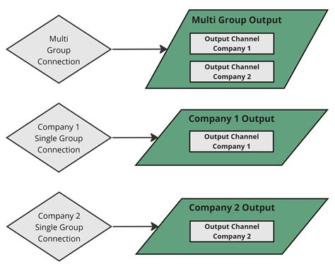 Cloning With Connections Overview Dataforge
