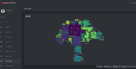 计算机毕业设计hadoopspark抖音可视化 抖音舆情监测 预测算法 抖音爬虫 抖音大数据 情感分析 Nlp 自然语言处理 Hive 机器