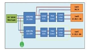 PWM Solution Proposed Discussions Power Management EngineerZone