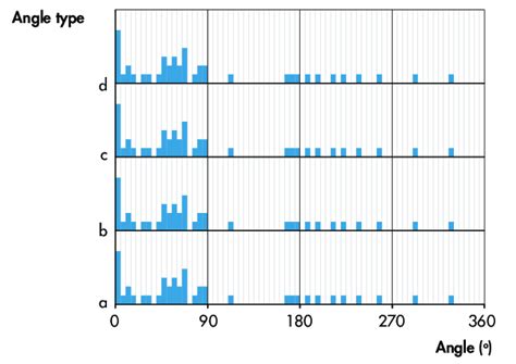 Frequency Histogram Of The Density Distribution Of The Structure S Download Scientific Diagram