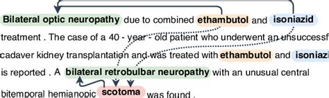 Example Of Document Level Inter Sentence Relations Adapted From The