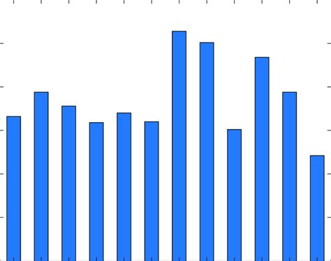 collective variables appearance frequency histogram download