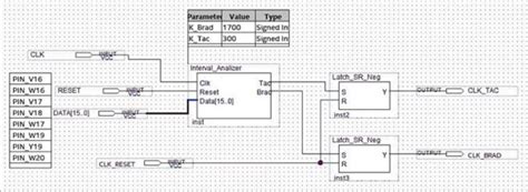Schematic Design Of The Logic Block Performing The Analysis Download Schematic Design Of The Logic Block Performing The Analysis Download