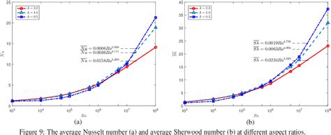 Figure 9 From A Lattice Boltzmann Model For The Coupled Cross Diffusion Fluid System Semantic