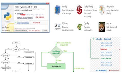 Python科研数据可视化技术 Csdn博客