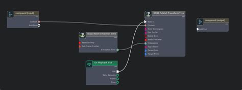 Bug Ros2 Publishers Dont Work In Compound Subgraph If The Subgraph Has Inputs Isaac Sim
