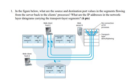 Solved In The Figure Below What Are The Source And Chegg Com