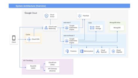 cloudspikes multicloud solutions inc on linkedin devops gcp gke