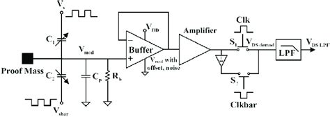 Interfacing Circuit With Double Switch Demodulator Download Scientific Diagram