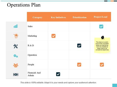 Operations Plan Ppt Powerpoint Presentation Inspiration Show
