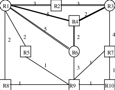 multiple shared trees download scientific diagram