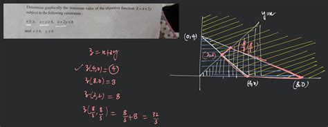 Determine Graphically The Minimum Value Of The Objective Function Mathrm