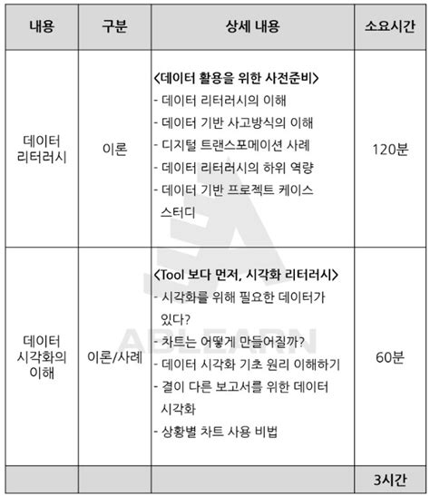 데이터기반행정서울대학교 효과적인 대학행정을 위한 모든 것 데이터리터러시 기초부터 데이터시각화 방법까지 모두를 위한
