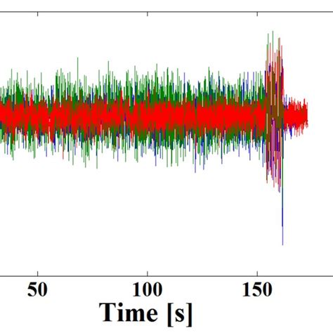 Time History Of Euler Rates Using Ntsmc Download Scientific Diagram