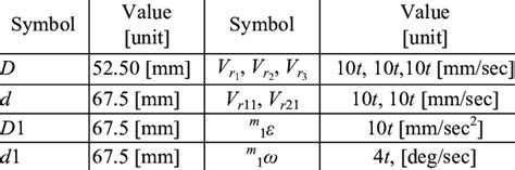 given geometric parameters input velocity and input acceleration of pm