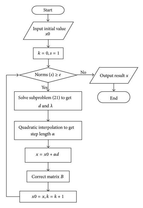 Main Framework Of The Algorithm Download Scientific Diagram