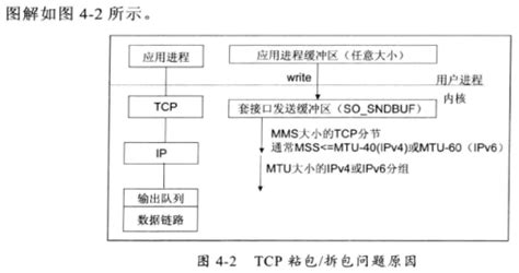 【netty】netty权威指南 第4章 tcp粘包 拆包问题的解决方案 听风是雨 博客园