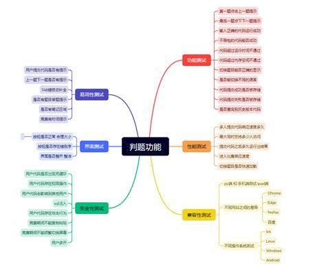 在线oj判题系统测试报告持续更新中 Csdn博客