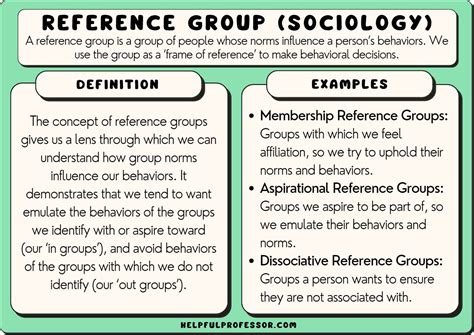 Reference Groups Sociology Definition And Types 2025