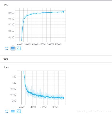 Cnn 纯numpy 实现 完整的梯度回传梯度反传 Numpy Csdn博客