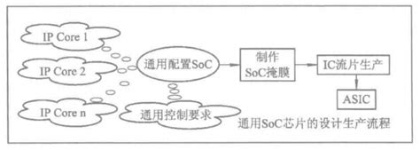 蔡觉平老师主讲 Verilog Hdl数字集成电路设计原理与应用 知乎