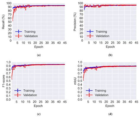 Sensors Free Full Text Improving Concrete Crack Segmentation