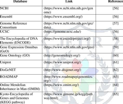 Databases For Creation Of Biological Networks In Nds Download Scientific Diagram