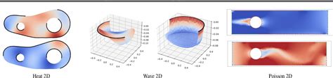 Figure 2 From Learning Preconditioner For Conjugate Gradient Pde Solvers Semantic Scholar