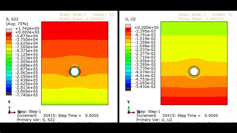 Pipe Soil Interaction Abaqus