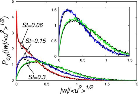 The Collision Rate Weighted Pdf In The Cylindrical Kernel Formulation