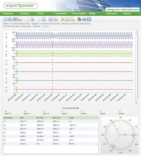 Satec Solutions For Power Quality Analysis