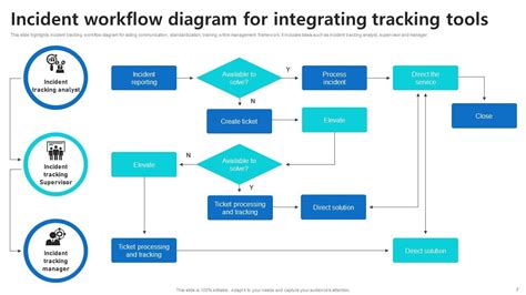 Incident Tracking Powerpoint Ppt Template Bundles Ppt Slide