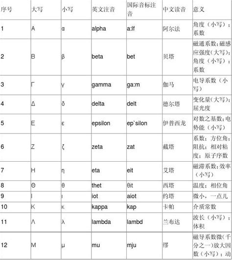 希腊字母表word文档免费下载亿佰文档网