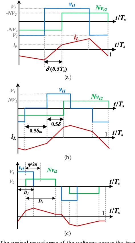 Figure 1 From Modeling And Minimization Of Switching Loss In Dual