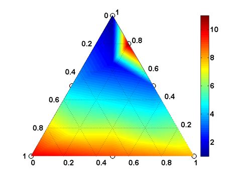 Plot A Triangle In Matlab Biketrip