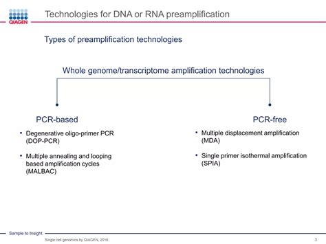 Whole Genome Amplification From Single Cell Pdf Biological Sciences Science
