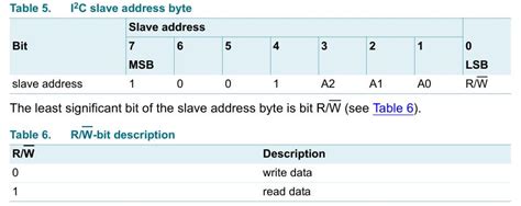 基于fpga的pcf8591的dac（i2c）功能驱动i2c Dac芯片 Csdn博客