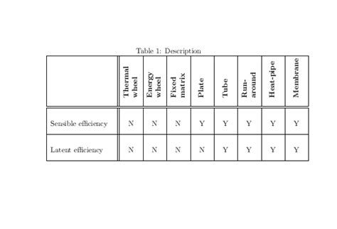 Problem With A Large Table TeX LaTeX Stack Exchange
