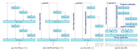 解读2 Yolov7（个人觉得非常精彩） Sannyliu Cvandandml 博客园