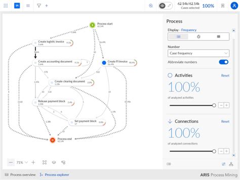 Accounts Payable For SAP ARIS
