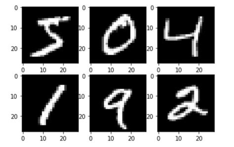 Handwritten Digit Recognition Using Convolutional Neural 43 Off