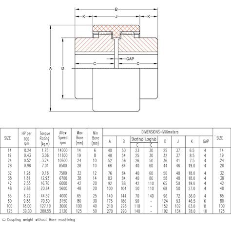 Nylon Coupling Km Type By 주 코리아카플링 코머신 판매자 소개 및 제품 소개