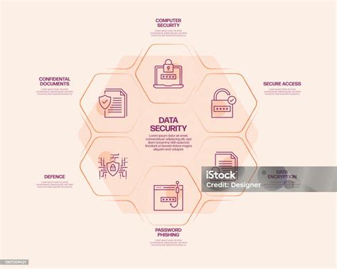 데이터 보안 및 사이버 보안 관련 프로세스 인포그래픽 템플릿 프로세스 타임라인 차트 선형 아이콘이 있는 워크플로 레이아웃 0명에 대한 스톡 벡터 아트 및 기타 이미지