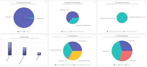 Rsa Governance And Lifecycle Recipes Dashboard Active Directory Ad Summary Rsa Community