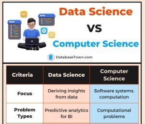Difference Between Data Science VS Data Analytics DatabaseTown