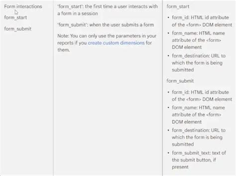 Automatic Form Tracking In Google Analytics