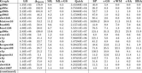 Results Small Graphs Download Table